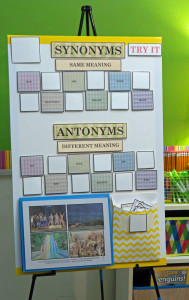 Active Anchor Chart Synonyms and Antonyms - TreeTopSecret Education