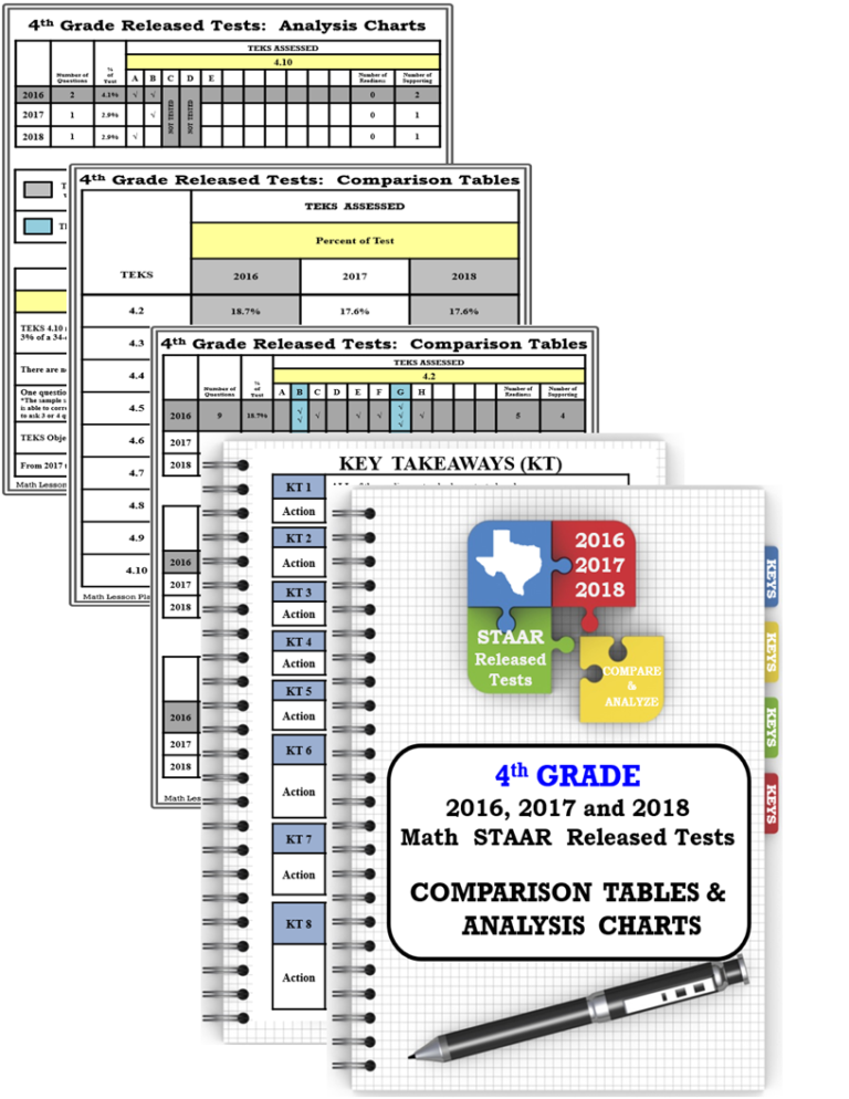 2018 Math STAAR Released Test 4th Grade Summary and Analysis ...
